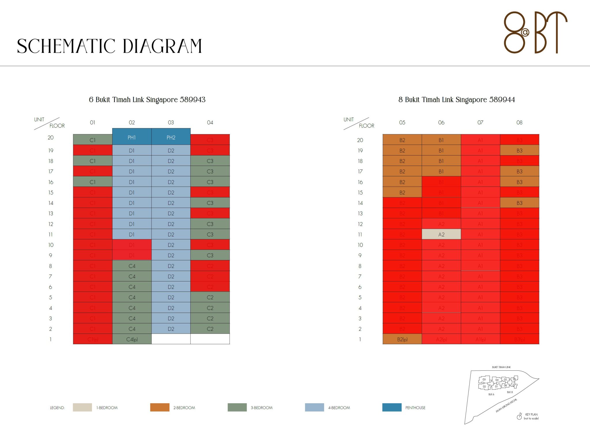 8@BT Balance Units Chart - 61008187